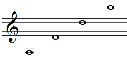 D music note - music theory