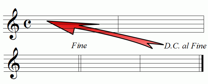 Da Capo - Music theory