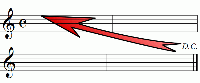 Da Capo - Music theory