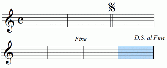 Dal segno - Music theory