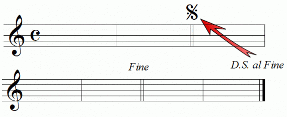 Dal segno - Music theory