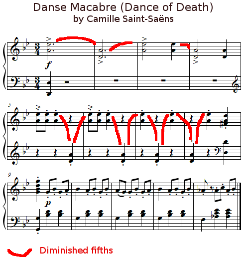 Diminished fifth - music theory