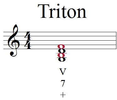 Tritone - Music theory