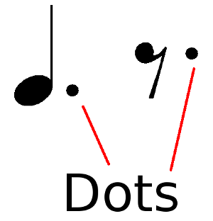 Dots and Ties - Music theory