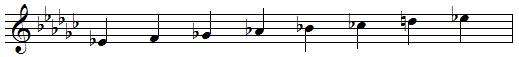 E flat Major scale - Music theory