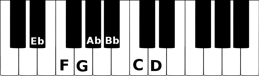 E flat Major scale - Music theory