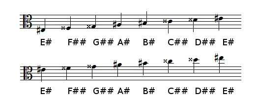 E sharp Major scale - Music theory