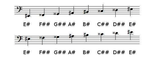 E sharp Major scale - Music theory