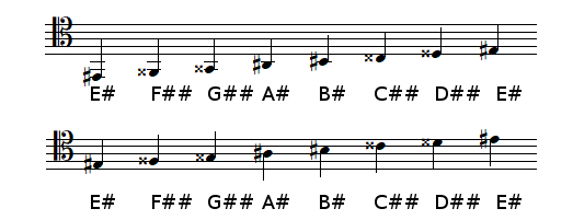 E sharp Major scale - Music theory