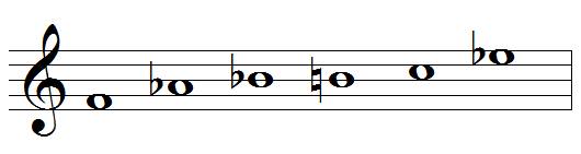 Blues scale - Music theory