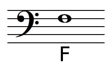 Bass clef (F-clef) - Music theory