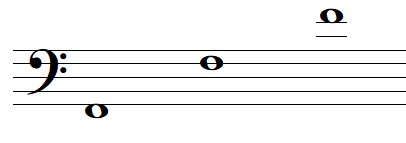 F music note - music theory