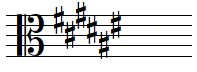 F sharp key signature
