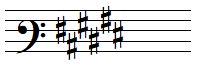 F sharp key signature