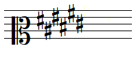 F sharp key signature