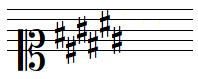 F sharp key signature