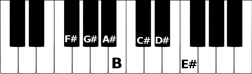 F sharp Major scale - Music theory