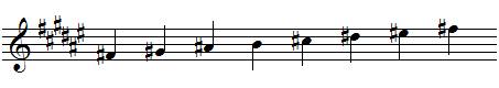 F sharp Major scale - Music theory