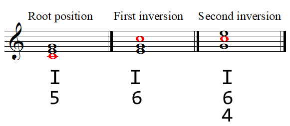 Labeling chords - Music theory