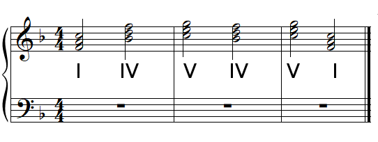 Labeling chords - Music theory