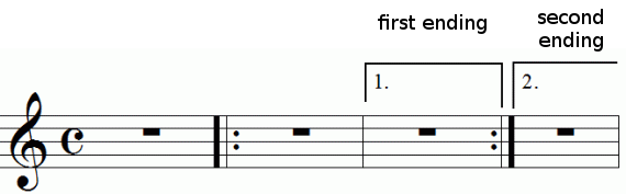 Repeat barlines - Music theory