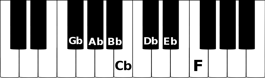 G flat Major scale - Music theory