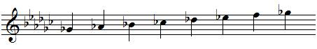 Enharmonic Key Signatures - Music theory