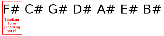 G Major key signature