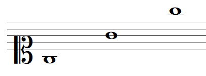G music note - music theory