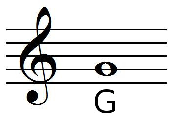 Clefs - Music theory