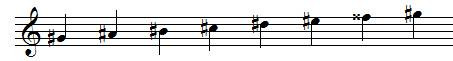 G sharp Major scale - Music theory