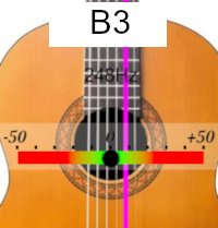 Guitar Tuner: How to Tune Your Guitar