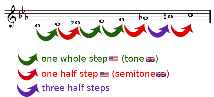 Whole steps & half steps (Tones & semitones)