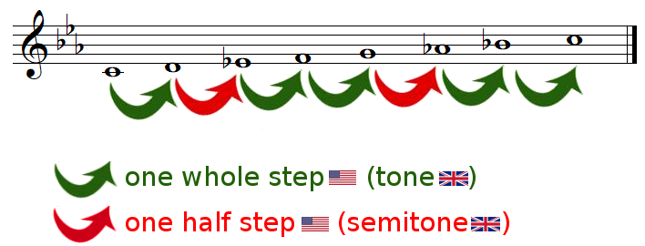Whole steps & half steps (Tones & semitones)