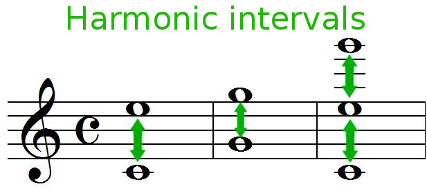 Intervals - Music theory