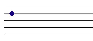 F-clefs - Music theory
