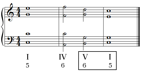 Cadences - Music theory