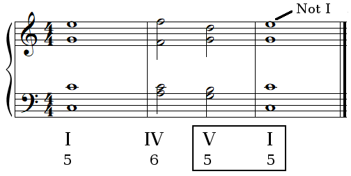 Cadences - Music theory