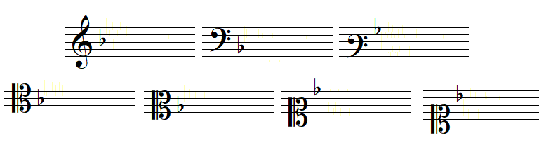 D minor scale - Music theory