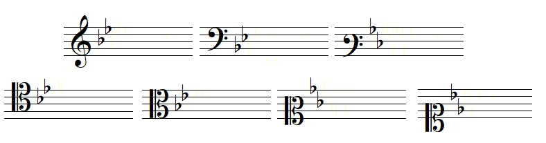 B flat Major scale - Music theory