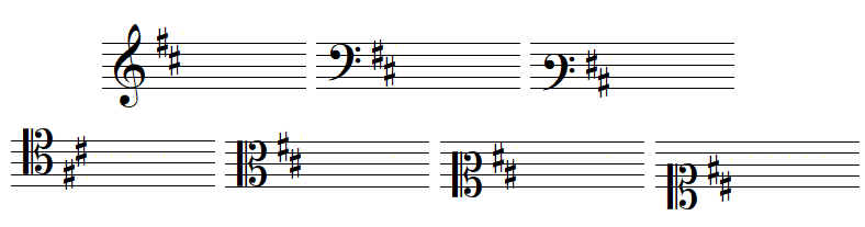 B minor scale - Music theory