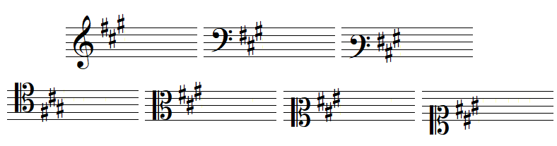 A Major scale - Music theory
