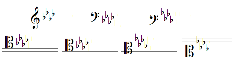 F minor scale - Music theory