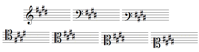 C sharp minor scale - Music theory