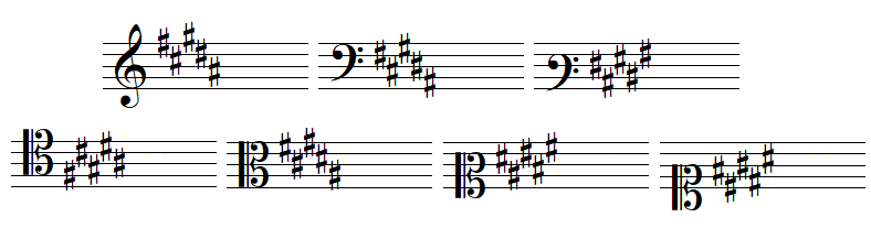 B Major scale - Music theory