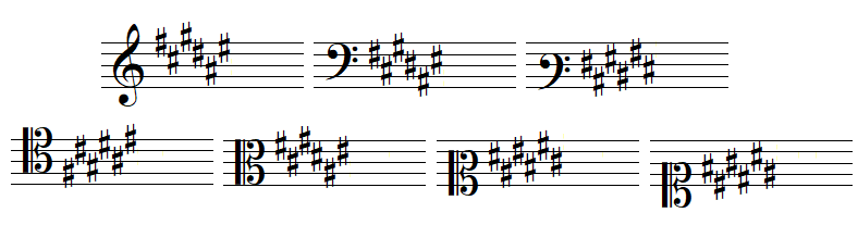 D sharp minor scale - Music theory