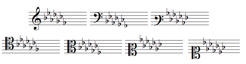 A flat minor scale - Music theory