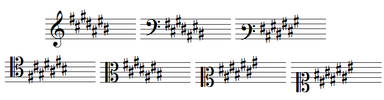 A sharp minor scale - Music theory