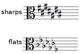 Alto clef (C-clef) - Music theory