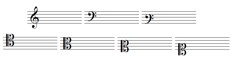 C Major scale - Music theory